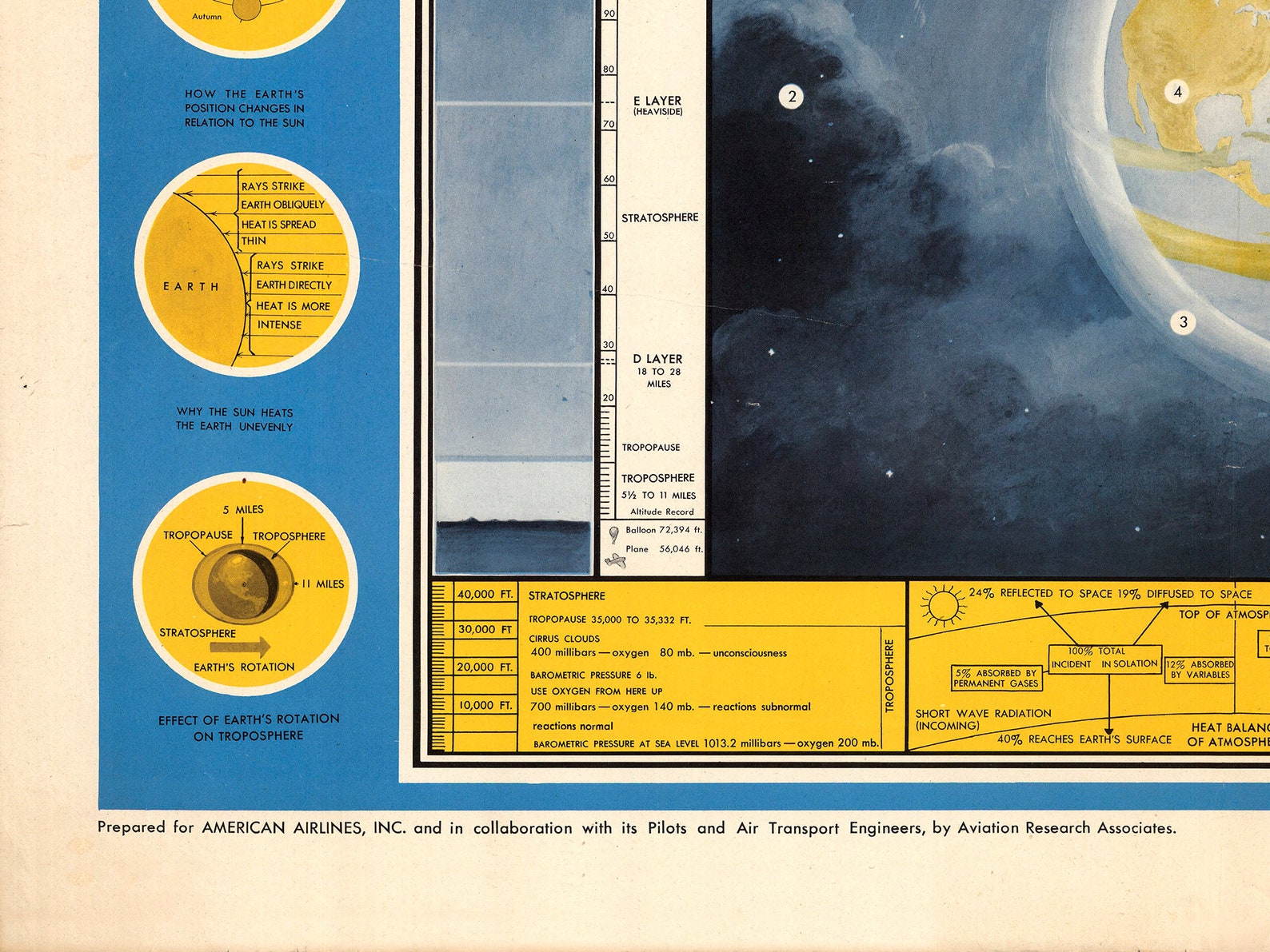 A Fascinating Map Chart and Diagram Showing Aspects of the - Etsy