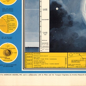 A Fascinating Map, Chart, and Diagram Showing Aspects of the Earth ...