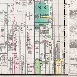 Antique Historical Timeline in French, Chronological, Geographical and ...