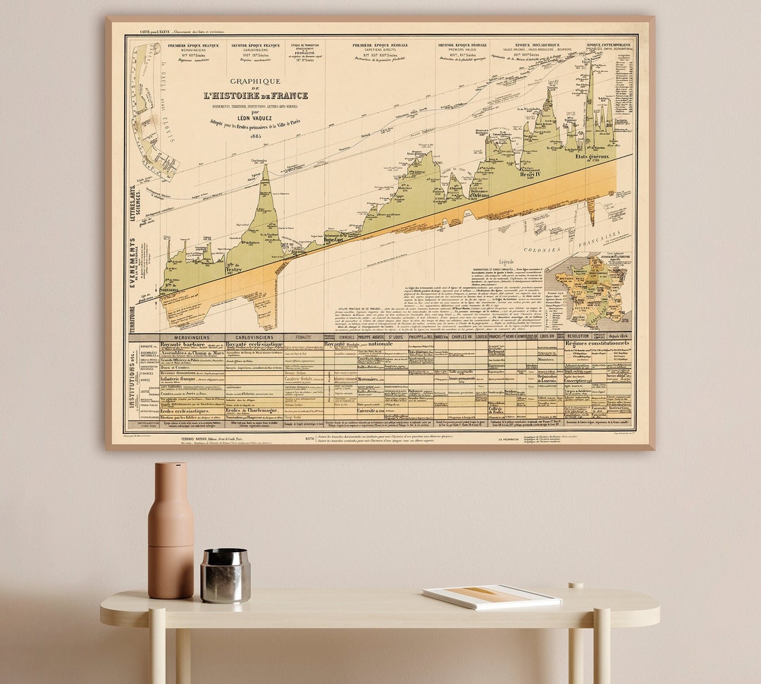 Antique History of France Timeline, Vintage France History Chart ...