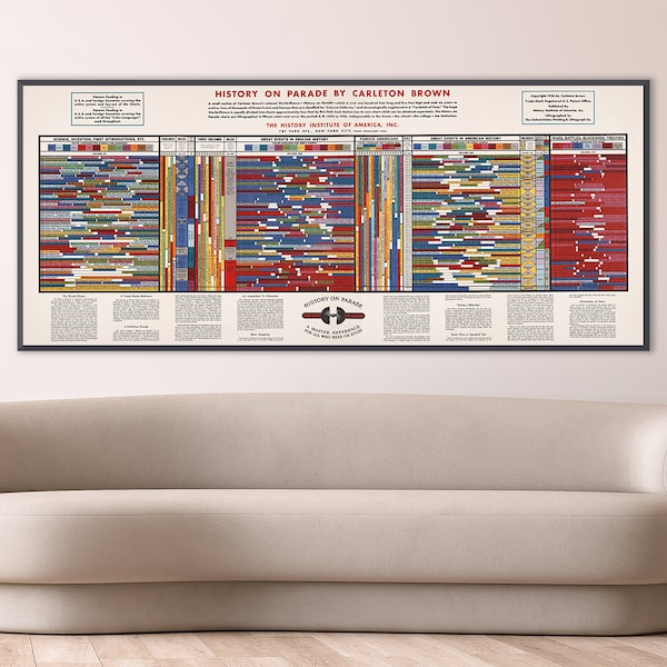 World History Timeline Wall Chart - Etsy