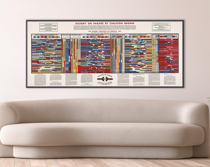 Timeline of World History Poster - Etsy Canada