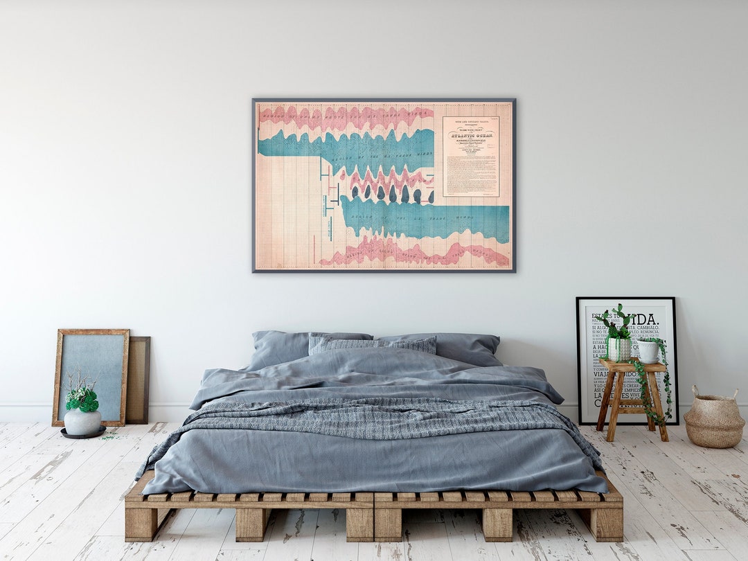 Trade Wind Chart of the Atlantic Ocean, Wind and Current Chart, Ocean ...