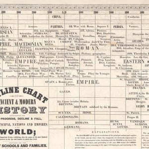 Antique Nations and Empires Chart, Vintage Historical Progress and ...