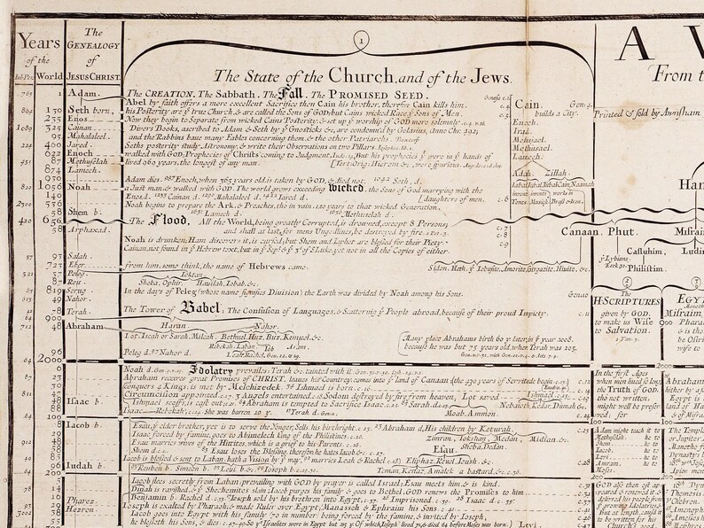 Antique Universal History Timeline Print: Creation to 1695 - Etsy