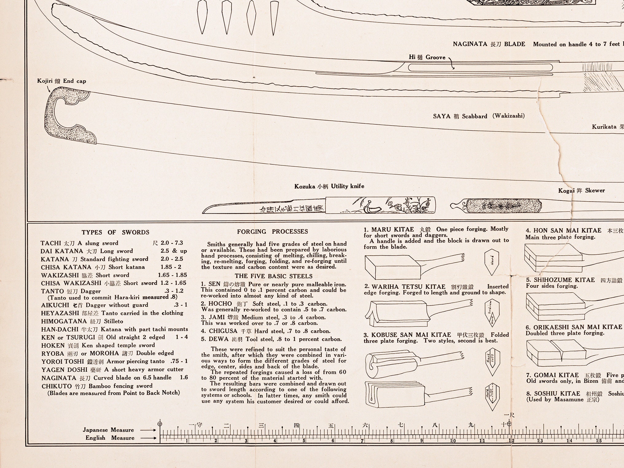 Japanese Sword Poster Sword Parts Types of Sword Famous - Etsy