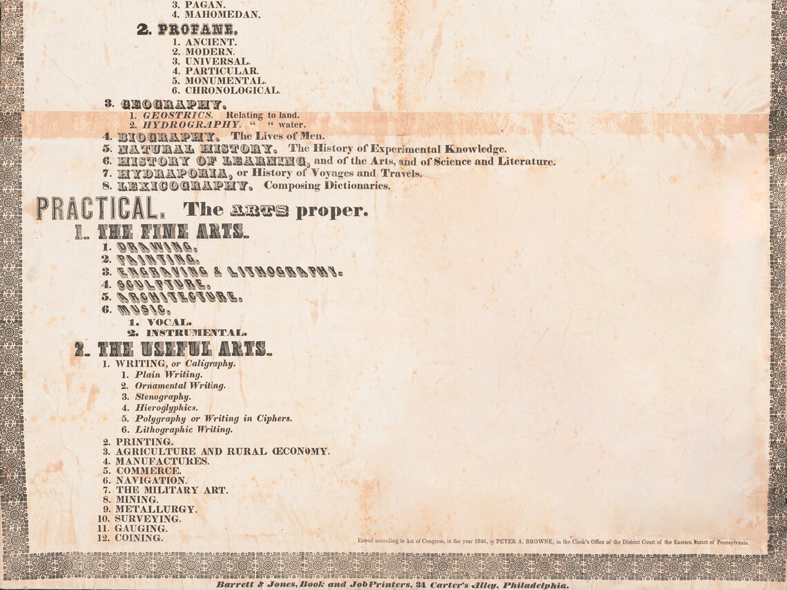 Vintage Science Class Art Knowledge Chart Old Education - Etsy