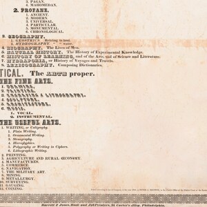 Vintage Science Class Art, Knowledge Chart, Old Education Chart, Visual ...