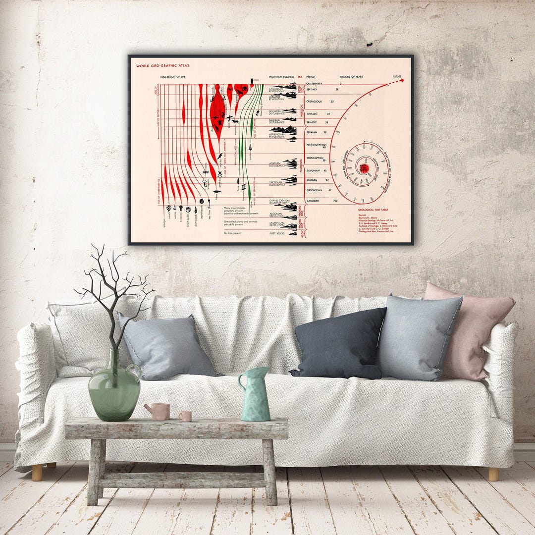 Geology Chart, North American Geologic History, Fossil Timeline ...