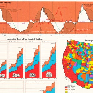 Vintage Chart of Real Estate Market History, Housing Market, Real ...