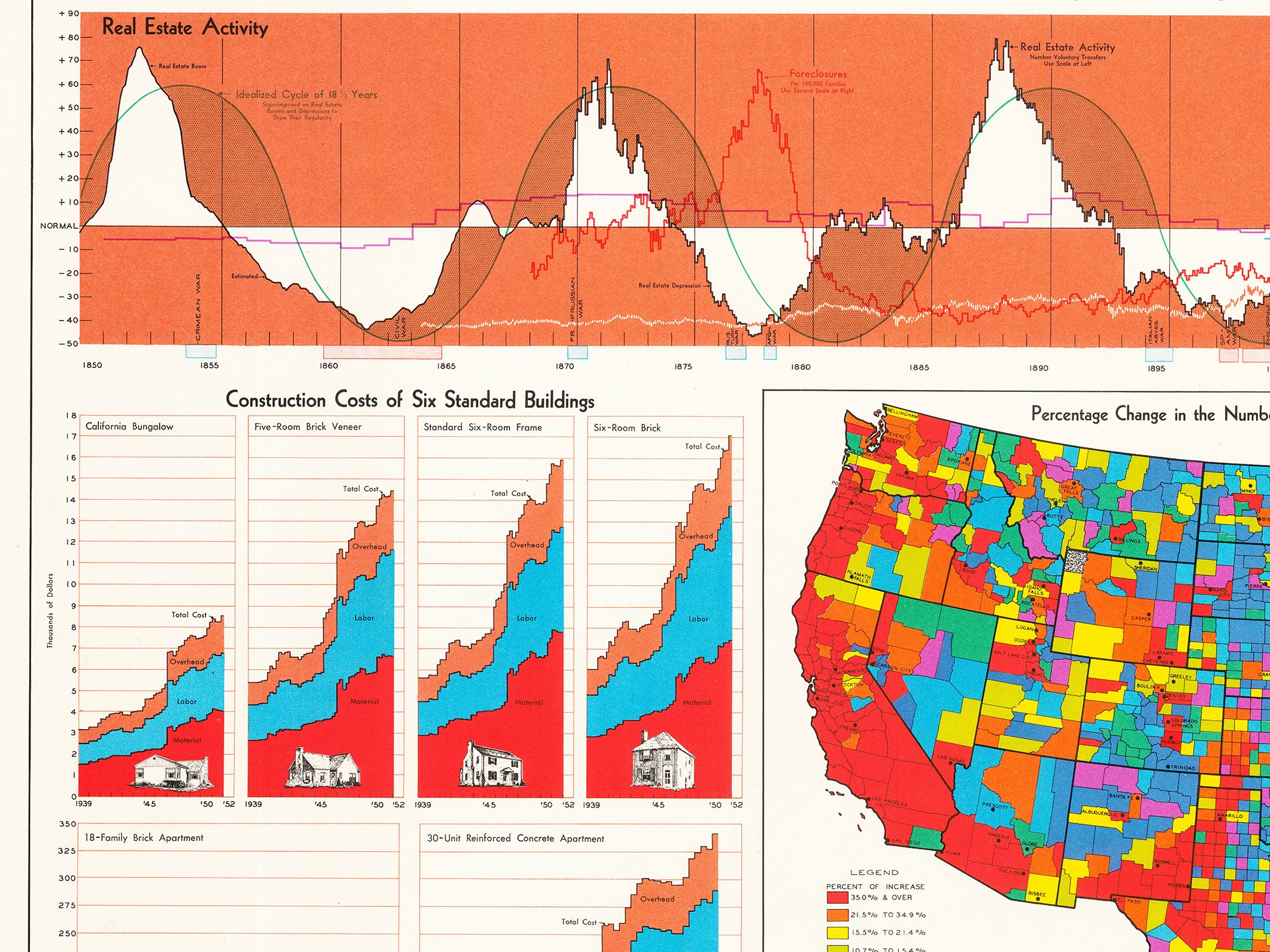 Vintage Chart of Real Estate Market History Housing Market - Etsy
