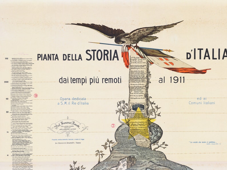 Vintage Italy Wall Map Detailed Timeline Describing the - Etsy