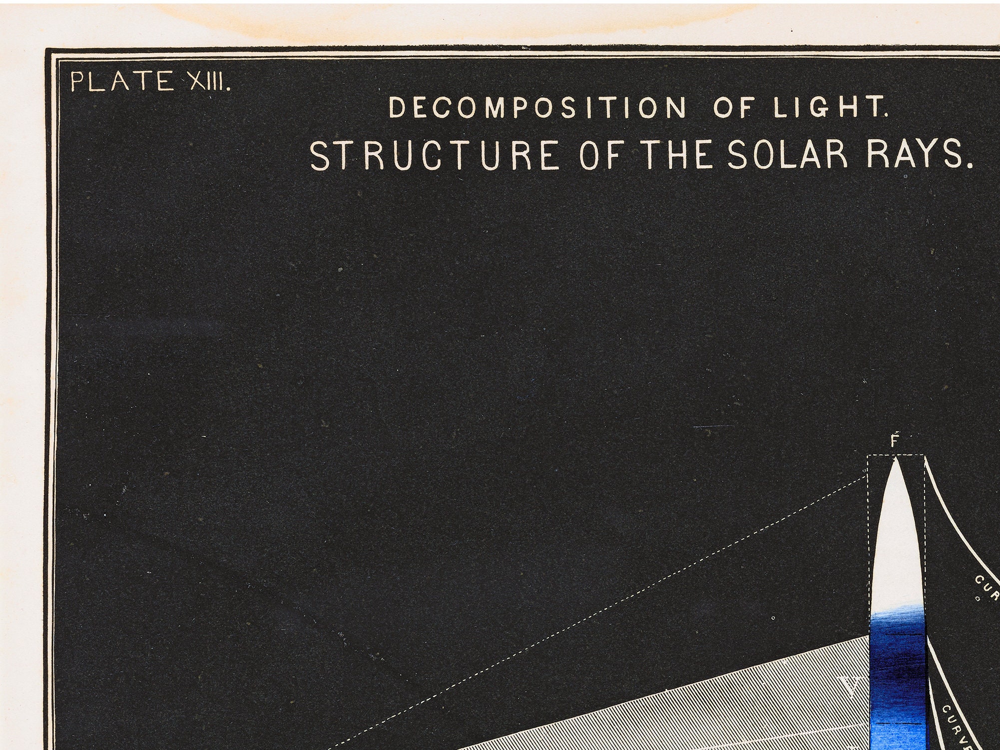 Vintage Science Art Decomposition of Light Structure of the - Etsy