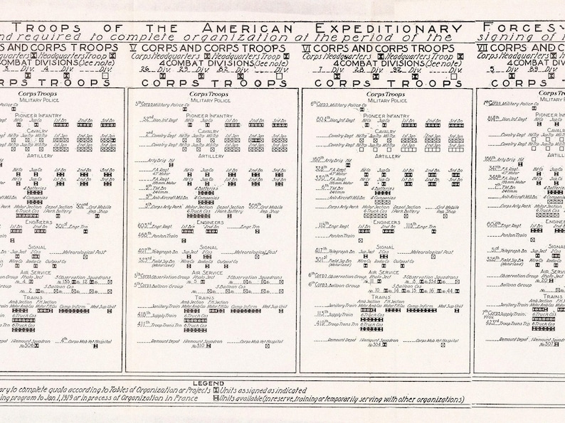 WWI Military Diagram Print, American Expeditionary Forces, Combat ...