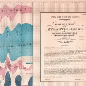 Trade Wind Chart of the Atlantic Ocean, Wind and Current Chart, Ocean ...