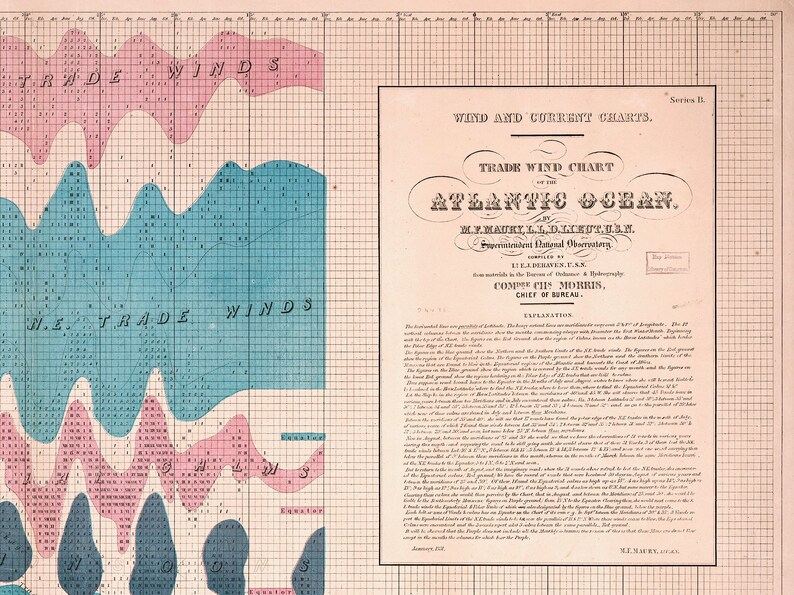 Trade Wind Chart of the Atlantic Ocean Wind and Current - Etsy