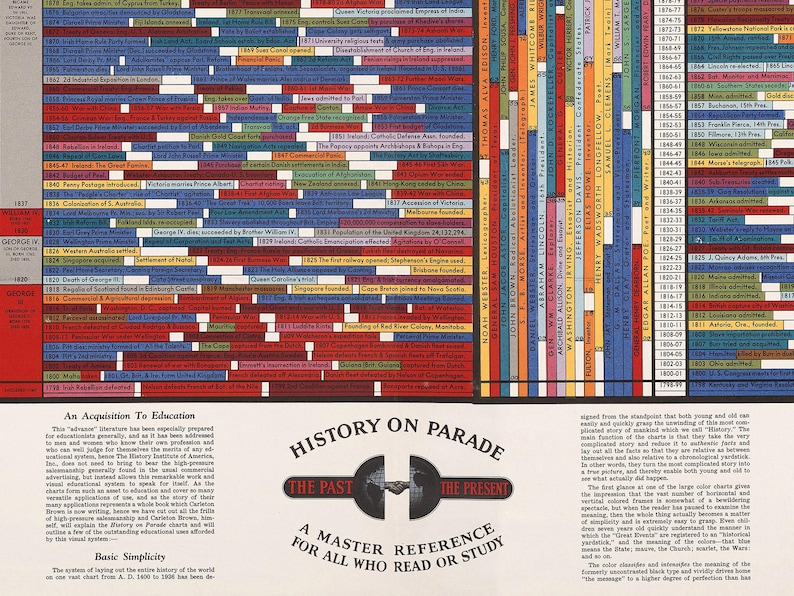 Vintage History Timeline Chart | History on Parade by Carleton Brown ...