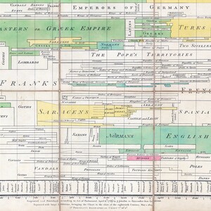 Joseph Priestley's Broadside Chart of History, World History Timeline ...