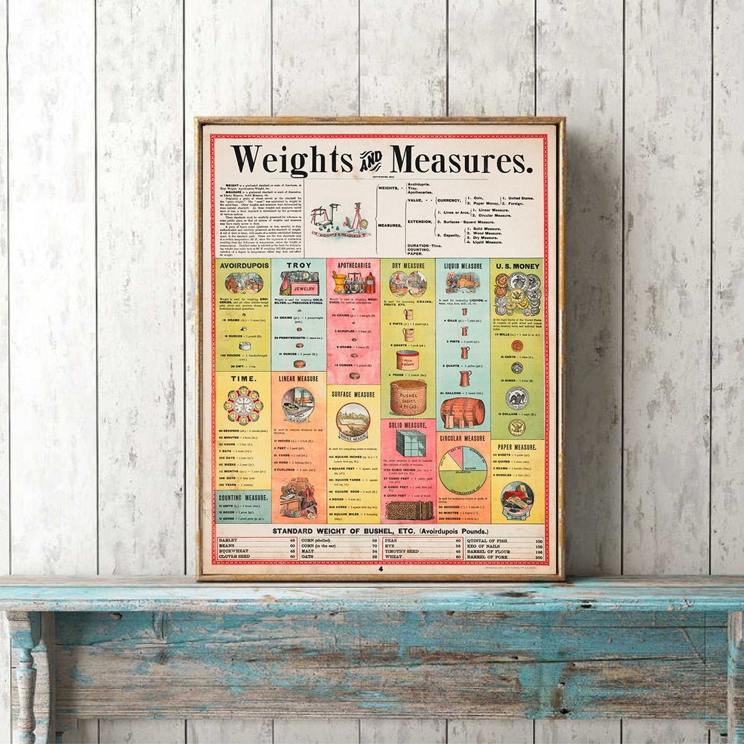 Weights & Measures Poster, Vintage Educational Chart, Science Poster ...