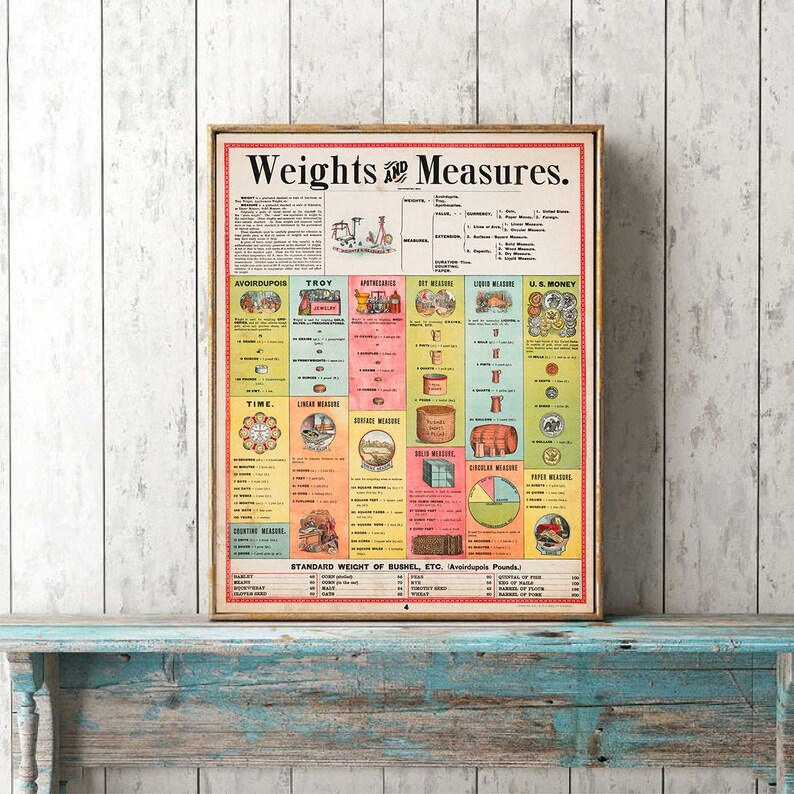 Weights & Measures Poster Vintage Educational Chart Science - Etsy