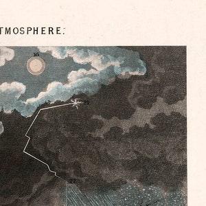 Meteorology Art, Diagram of Meteorology, Displaying the Various ...