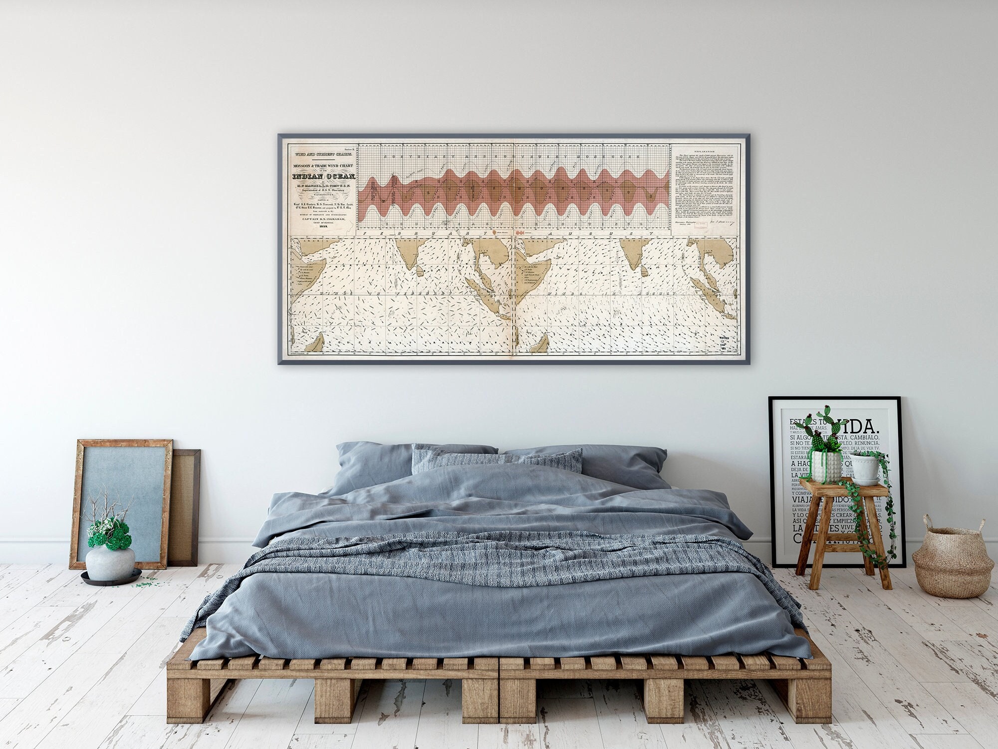 Monsoon Winds And Currents