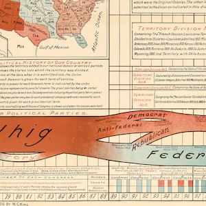 Political US History Timeline, Territorial Expansion, American ...
