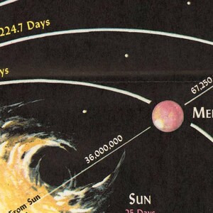 Vintage Solar System Poster: Retro NASA Space Art Print - Etsy