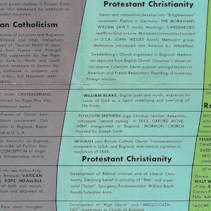 Histomap of Religion Print: 1947 Vintage Religious History Chart - Etsy