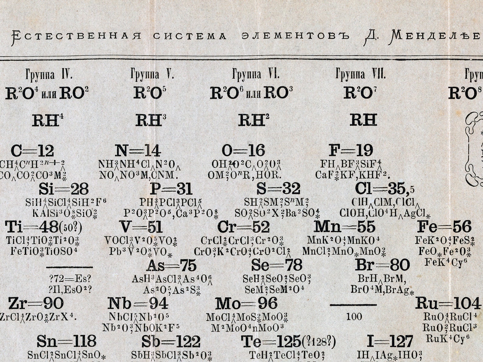 The First Published Periodic Table of Elements in Its Modern - Etsy