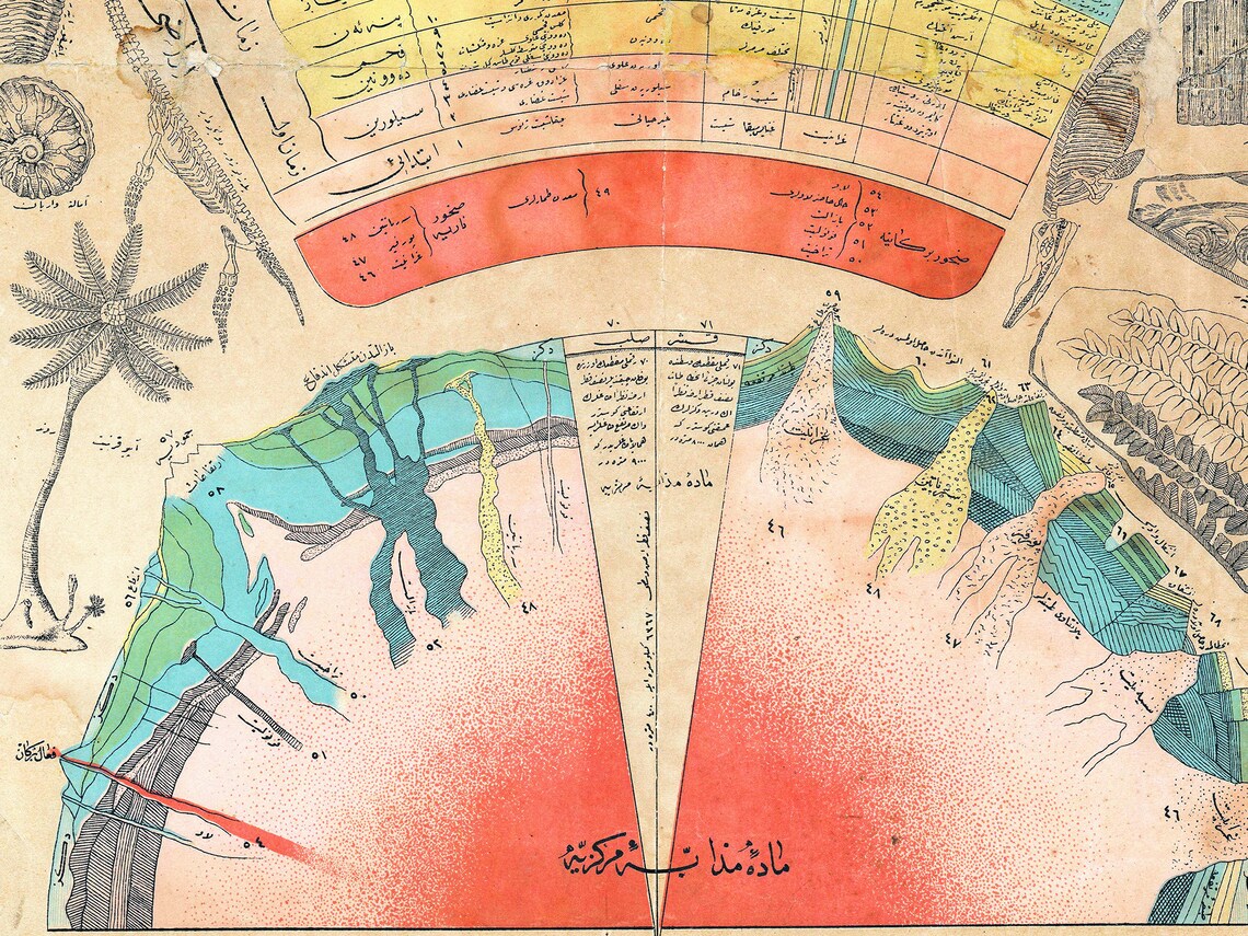 Geological Map Art Ottoman Diagram Summarizing Geology and | Etsy