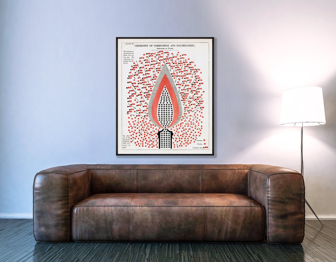 Vintage Science Wall Art, Chemistry Wall Art, Chemistry Print, Science ...