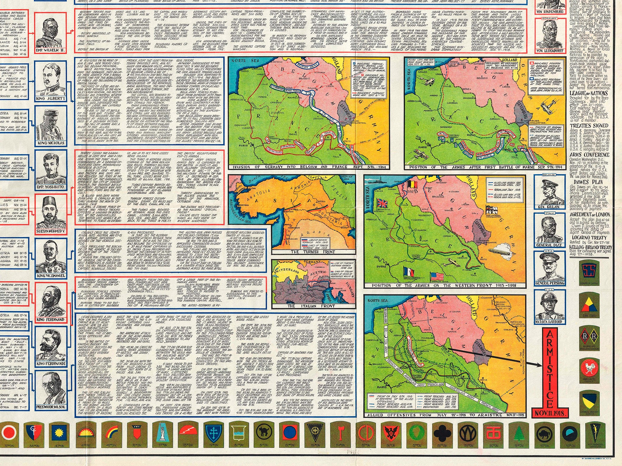 Vintage World War 1 Infographic Chart WWI Maps European - Etsy Australia