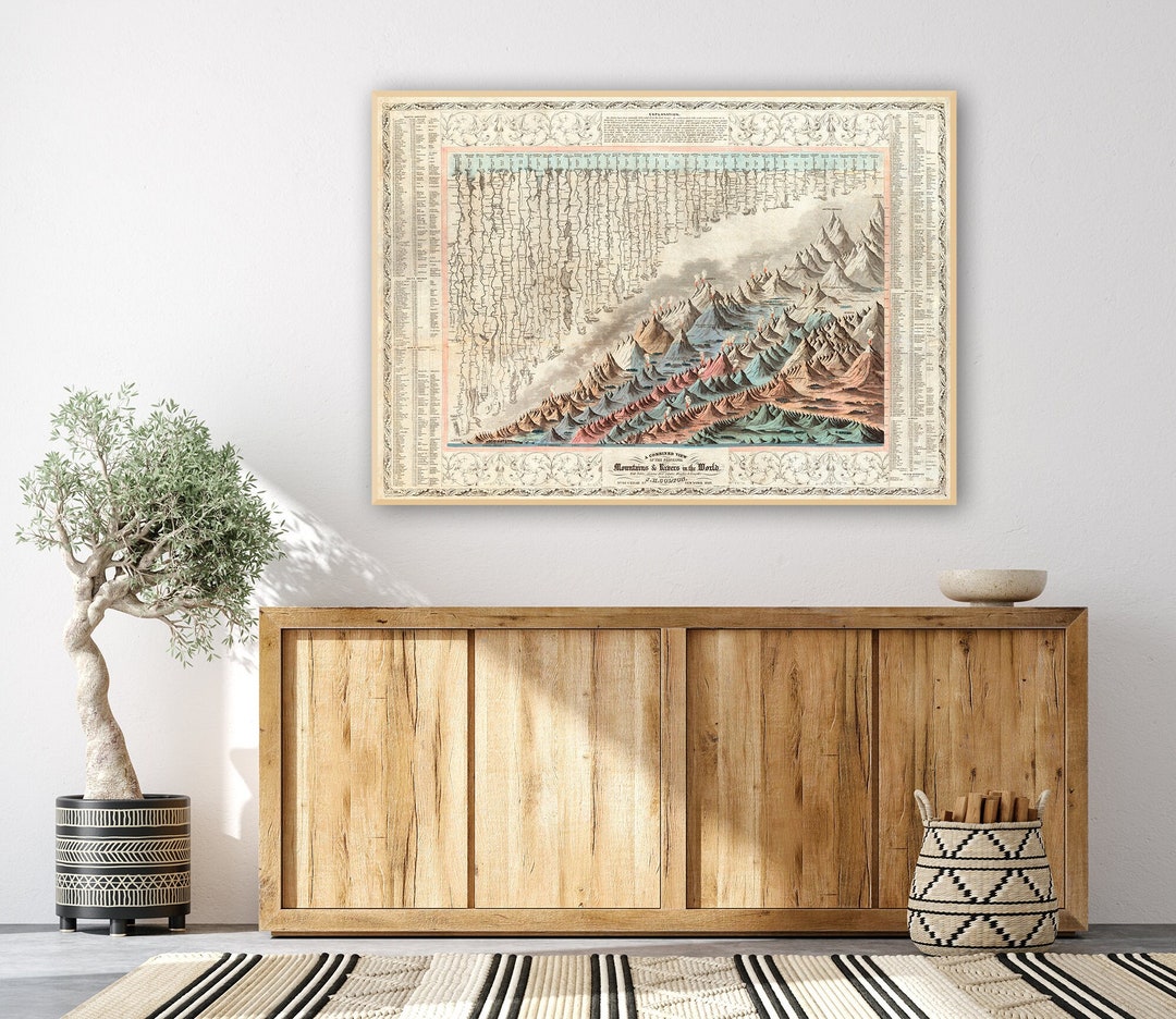 Antique World Mountain & River Map: Colton's Geography Poster - Etsy