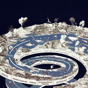 Geology Poster Earth History, the Geologic Eras Timescale, Geology Art ...