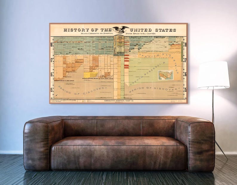 US History Timeline Map: Antique Style Historical Chart - Etsy Australia