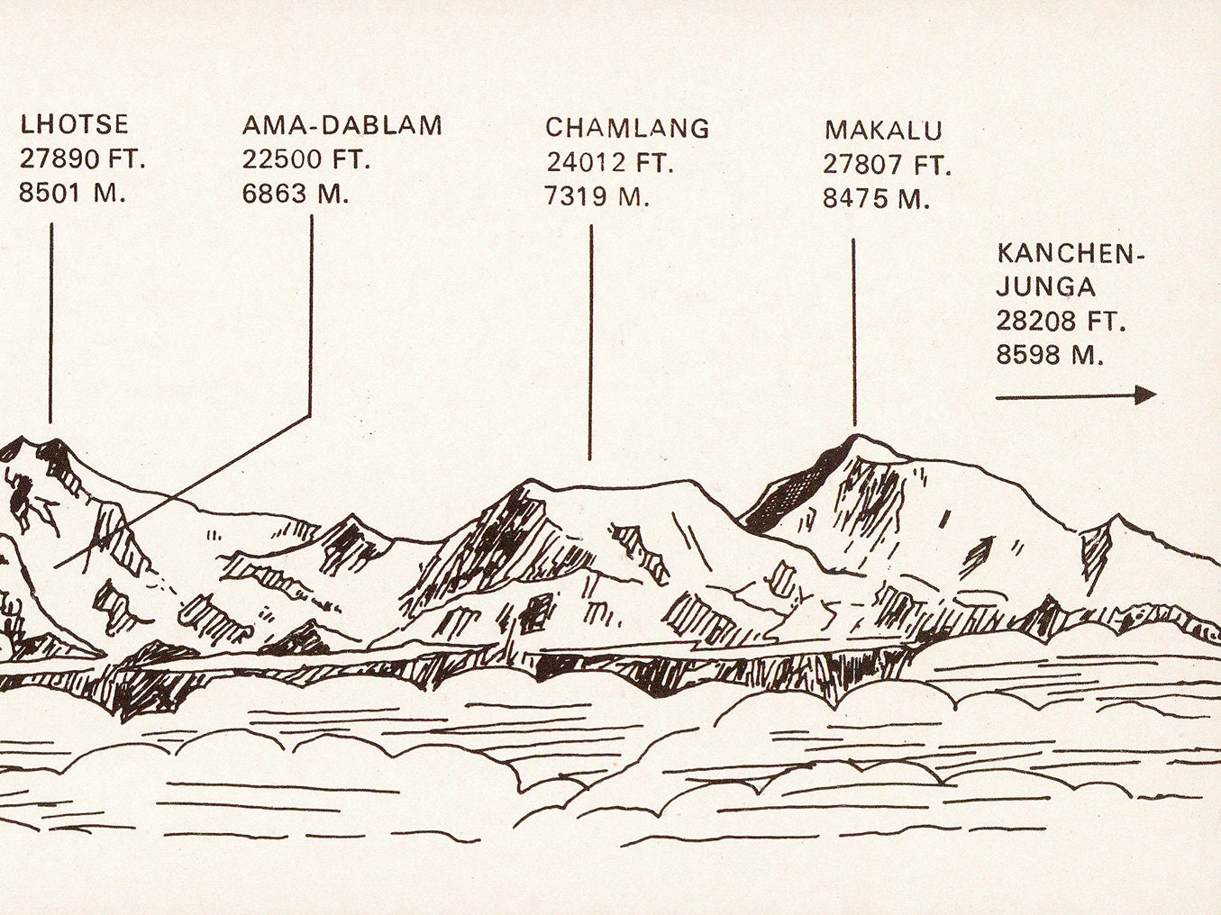Carte Des Montagnes De L'himalaya Trekking Autour De L'Himalaya