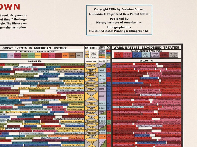 Vintage History Timeline Chart | History on Parade by Carleton Brown ...