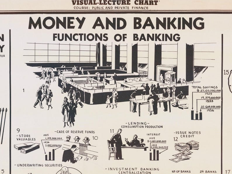 Vintage Money & Banking Chart, Financial Education Wall Decor ...