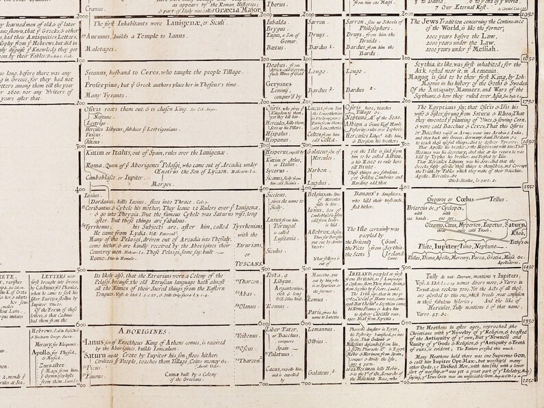 Antique Universal History Timeline Print: Creation to 1695 - Etsy