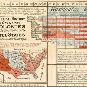 Political US History Timeline, Territorial Expansion, American ...