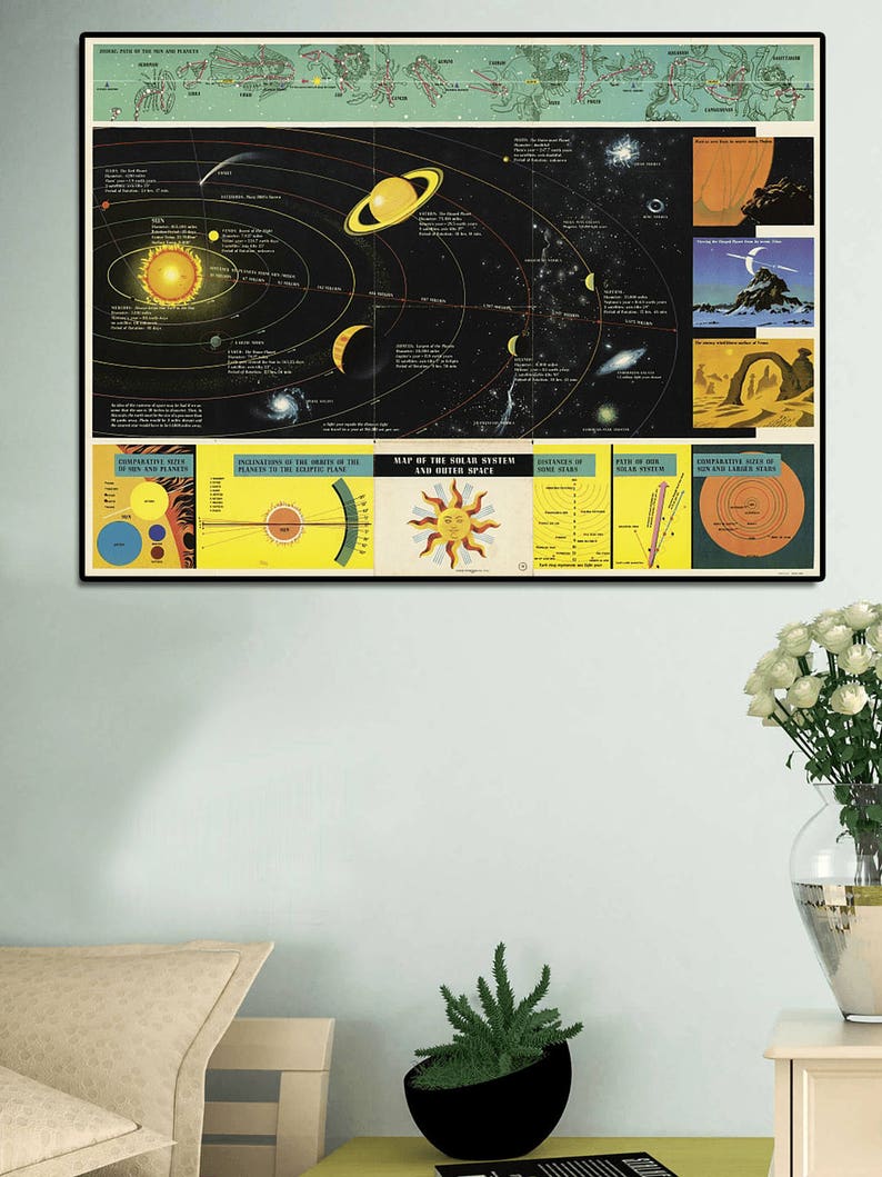Vintage Poster of Solar System and Outer Space Constellations - Etsy
