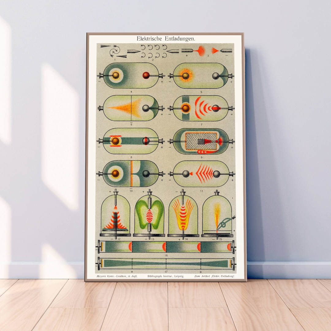 Electricity Poster, Electric Discharges, Electrical Current ...