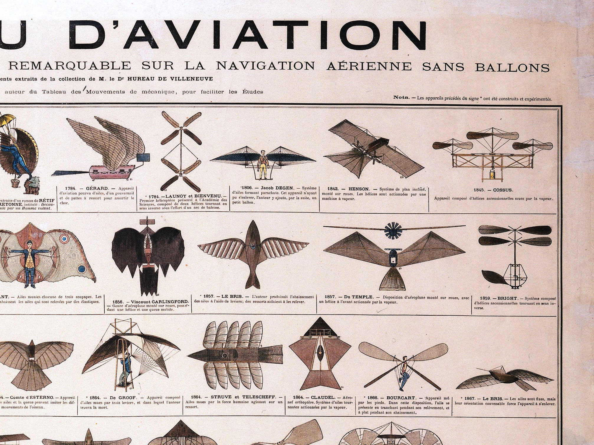 Old Aviation Poster Antique Aviation Art Aviation Print - Etsy