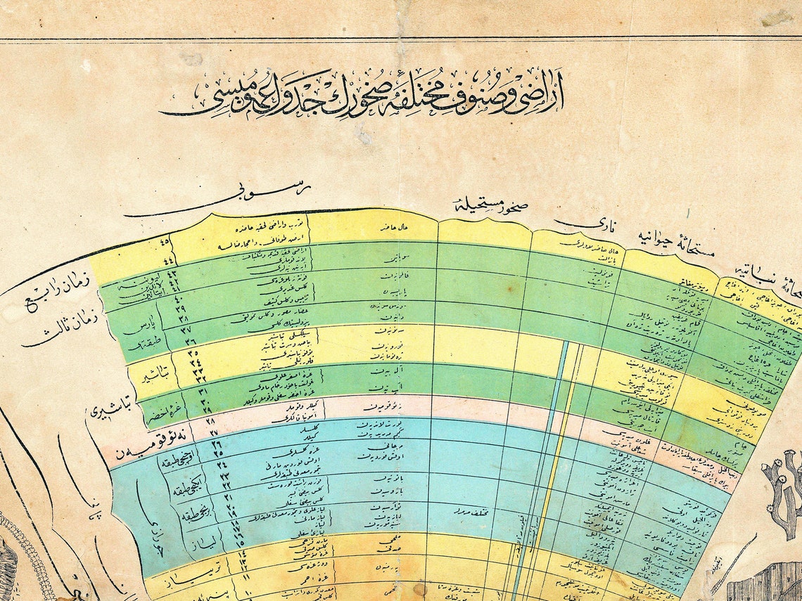Geological Map Art Ottoman Diagram Summarizing Geology and | Etsy