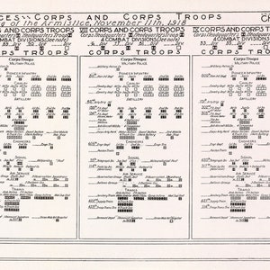 Military Diagram of the Organization and Status of Crops Combat Troops ...