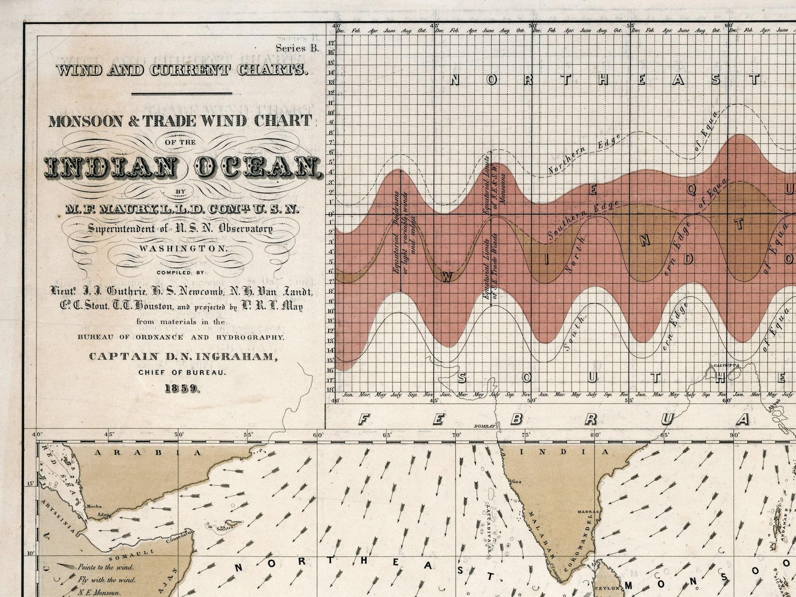 Indian Ocean Monsoon Map: Vintage Wind & Trade Route Chart - Etsy UK