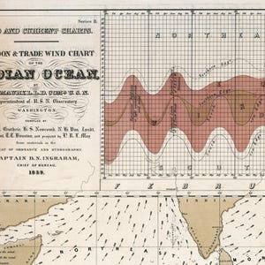 Indian Ocean Monsoon Map: Vintage Wind & Trade Route Chart - Etsy UK