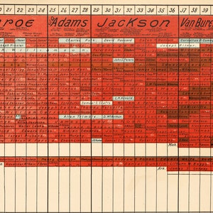 Political US History Timeline, Territorial Expansion, American ...