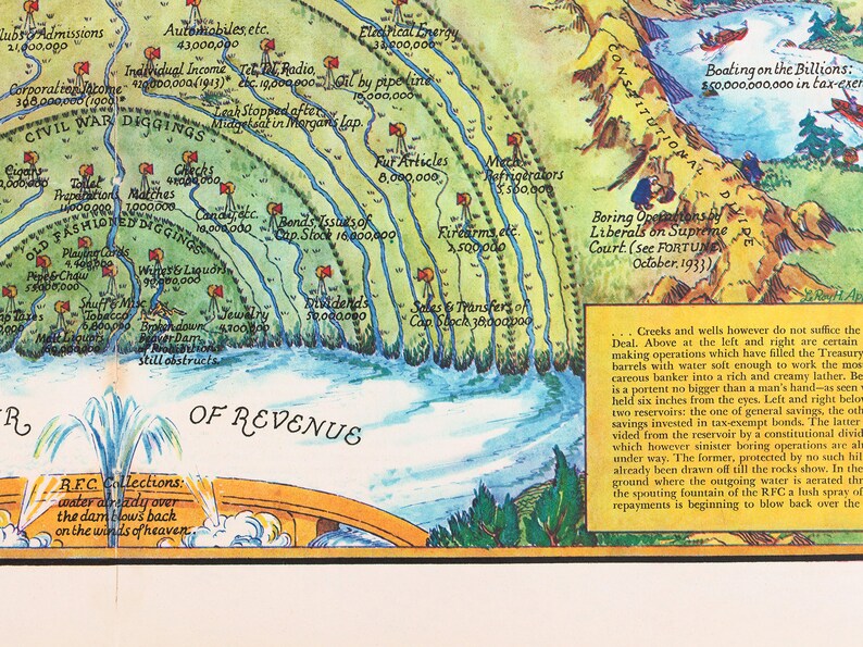 Satirical Chart of Government Spending Financial Policies - Etsy